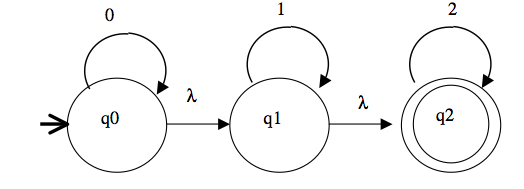 Solved computation theory: write a reg expression equivalent | Chegg.com