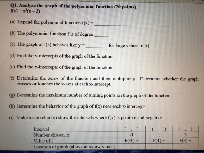 Solved Q1. Analyze the graph of the polynomial function (20 | Chegg.com