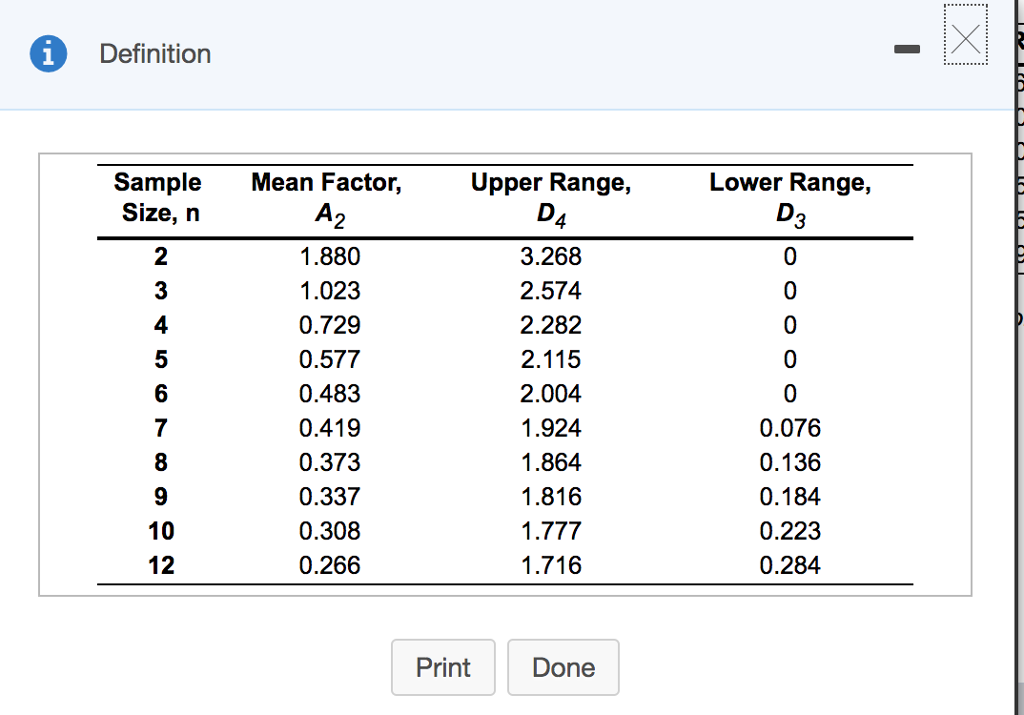 Solved Definition Sample Size, n Lower Range, 3 0 Mean | Chegg.com