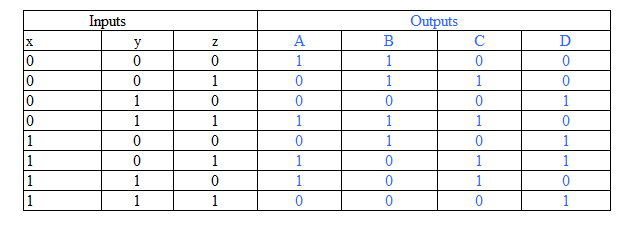 Solved The following is a truth table of a three-input, | Chegg.com