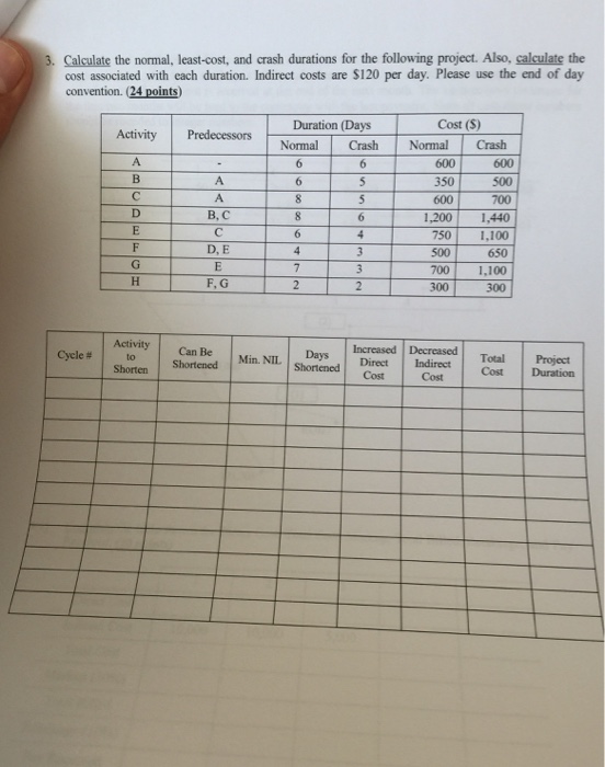 Solved Calculate the normal, least-cost, and crash durations | Chegg.com