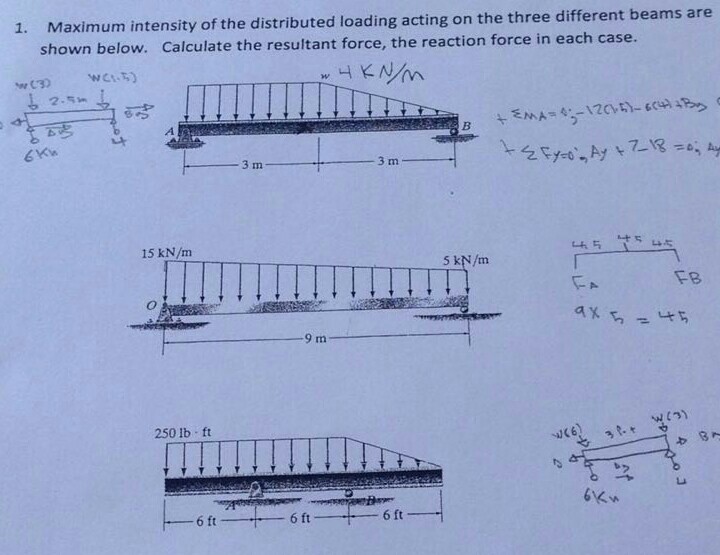 Solved 1. Maxim um intensity of the distributed loading | Chegg.com