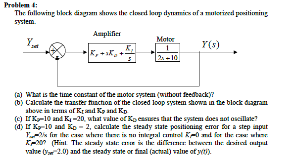 Solved The following block diagram shows the closed loop | Chegg.com