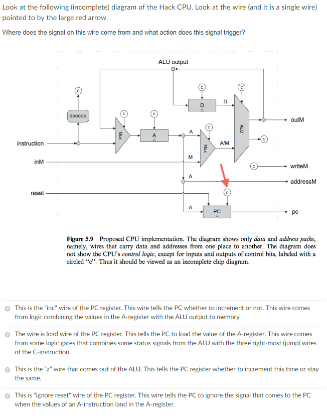 Solved Look at the following (incomplete) diagram of the | Chegg.com