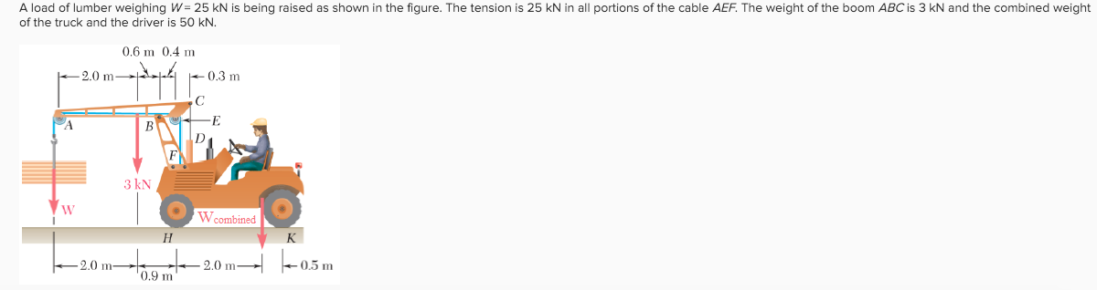 Solved A load of lumber weighing W= 25 kN is being raised as | Chegg.com Solved A load of lumber weighing W= 25 kN is being raised as | Chegg.com