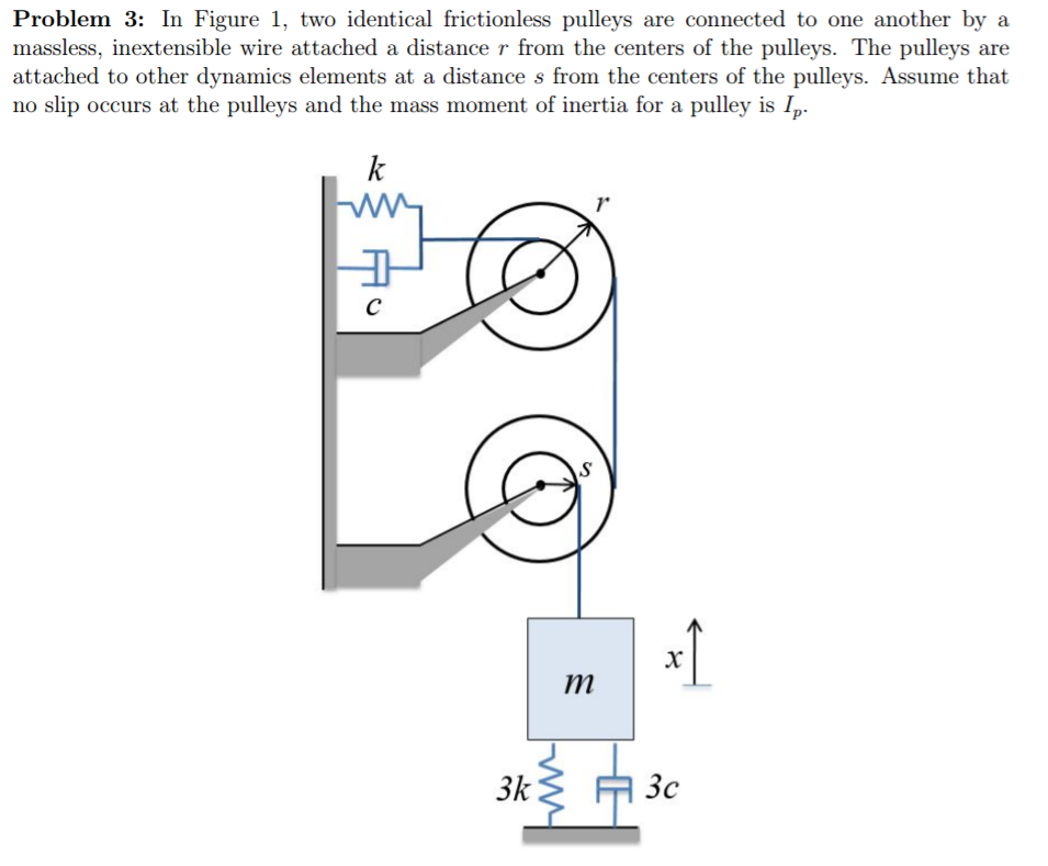 Solved Problem 3: In Figure 1, two identical frictionless | Chegg.com