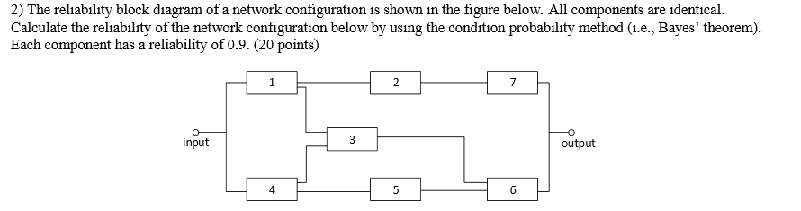 The reliability block diagram of a network | Chegg.com