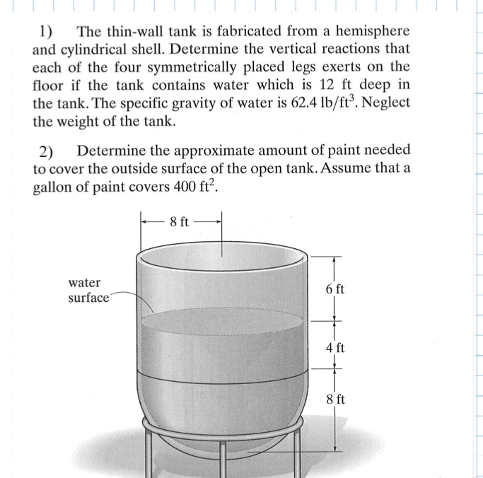 Solved The thin-wall tank is fabricated from a hemisphere | Chegg.com