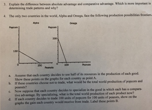 Solved Explain the difference between absolute advantage and | Chegg.com