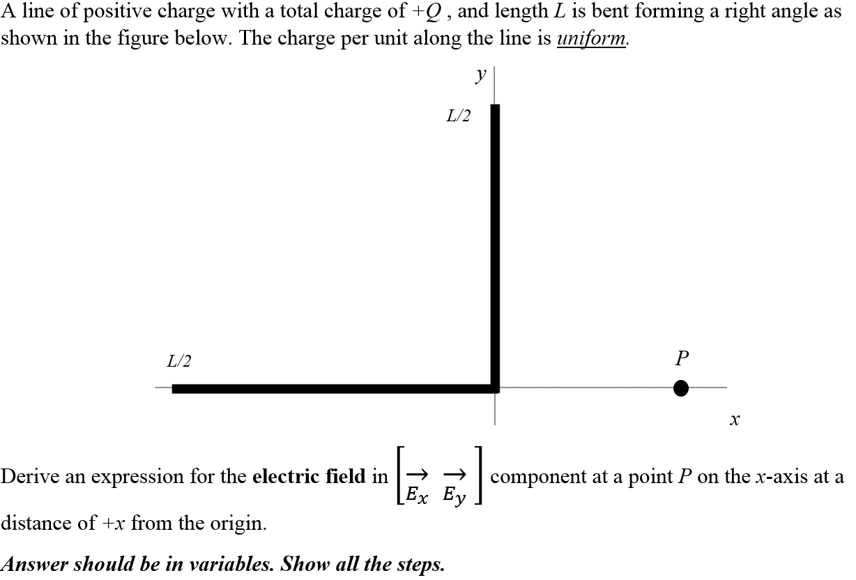 Solved A line of positive charge with a total charge of +Q, | Chegg.com