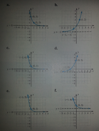 Solved Match each exponential equation to the correct graph. | Chegg.com