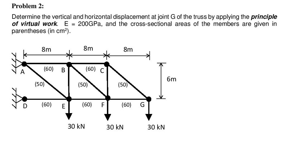 Solved Determine the vertical and horizontal displacement at | Chegg.com