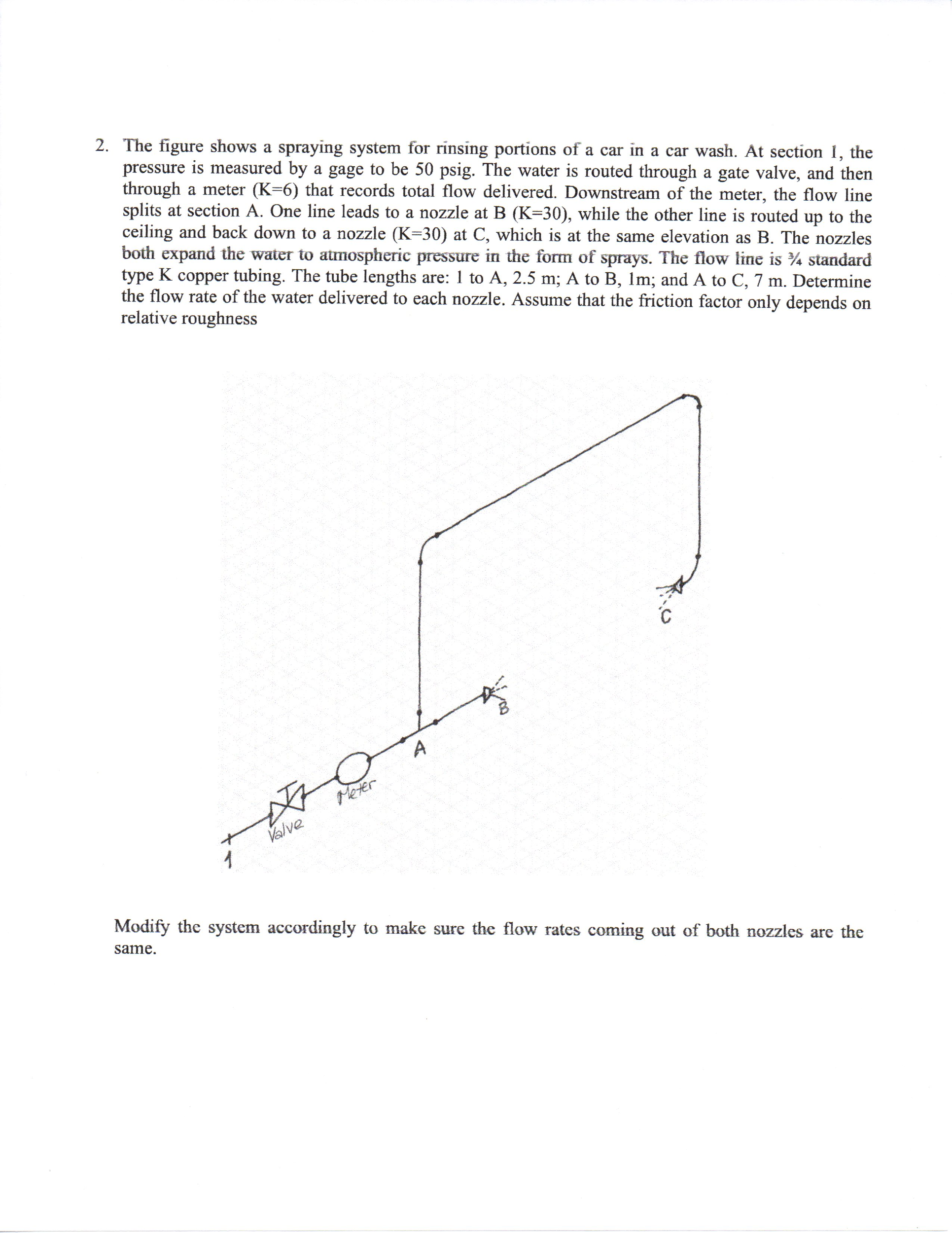 The figure shows a spraying system for rinsing | Chegg.com