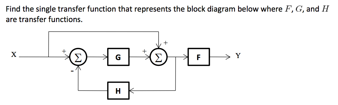 Solved Find the single transfer function that represents the | Chegg.com