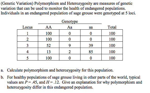 Solved (Genetic Variation) Polymorphism and Heterozygosity | Chegg.com