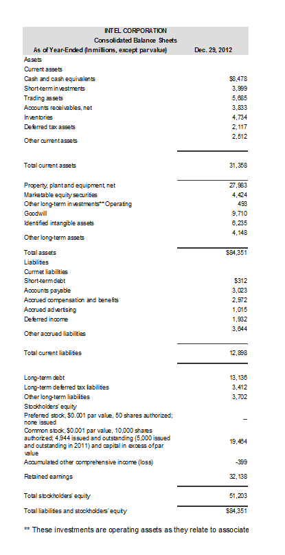 Solved INTEL. CORPORATION Consolidated Balance Sheet As of | Chegg.com