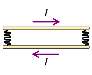 Solved A pair of long, rigid metal rods, each of length L, | Chegg.com