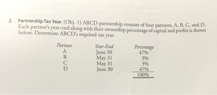Solved ABCD partnership consists of four partners, A, B, C, | Chegg.com