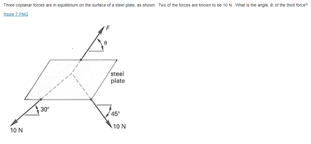 Solved Three coplanar forces are in equilibrium on the | Chegg.com