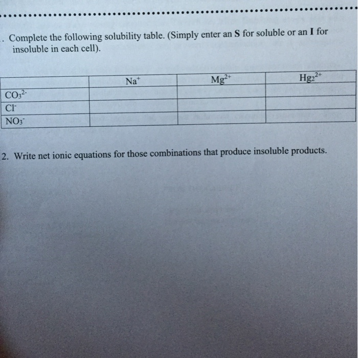 Solved . Complete the following solubility table. (Simply | Chegg.com