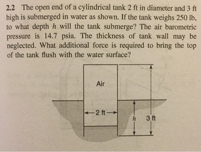 Solved The open end of a cylindrical tank 2 ft in diameter | Chegg.com