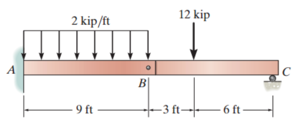 Solved ?Each segment has a rectangular cross section with a | Chegg.com