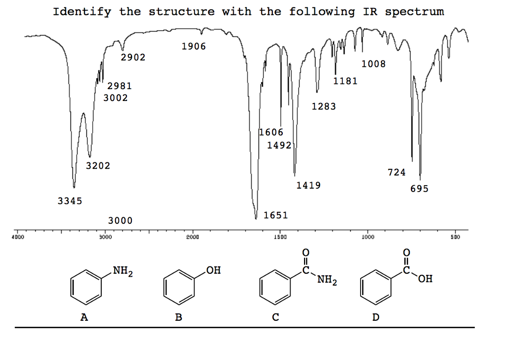 Solved Identify the structure with the following IR spectrum | Chegg.com