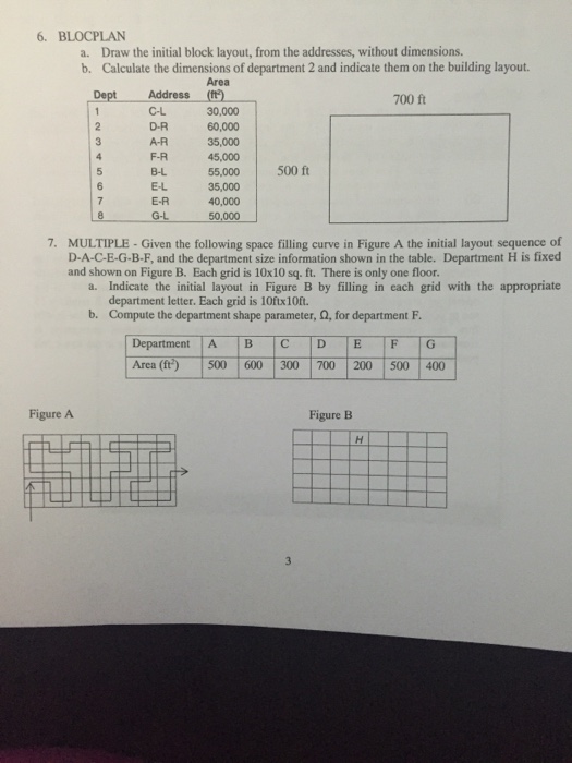 6. BLOCPLAN a. Draw the initial block layout, from | Chegg.com