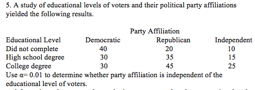 Solved A study of educational levels of voters and their | Chegg.com