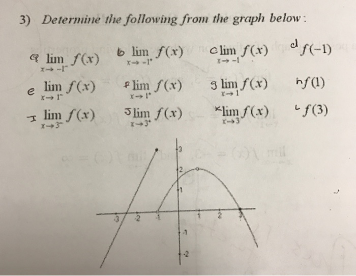 Solved Determine the following from the graph below: lim_x | Chegg.com