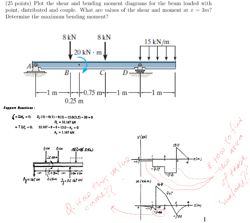 Solved Note: Statics, Internal Forces (Shears and moment | Chegg.com