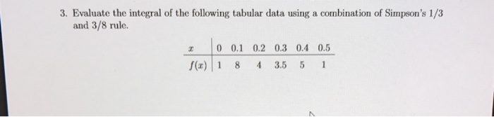Solved Evaluate the integral of the following tabular data | Chegg.com