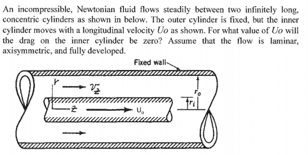 An incompressible, Newtonian fluid flows steadily | Chegg.com
