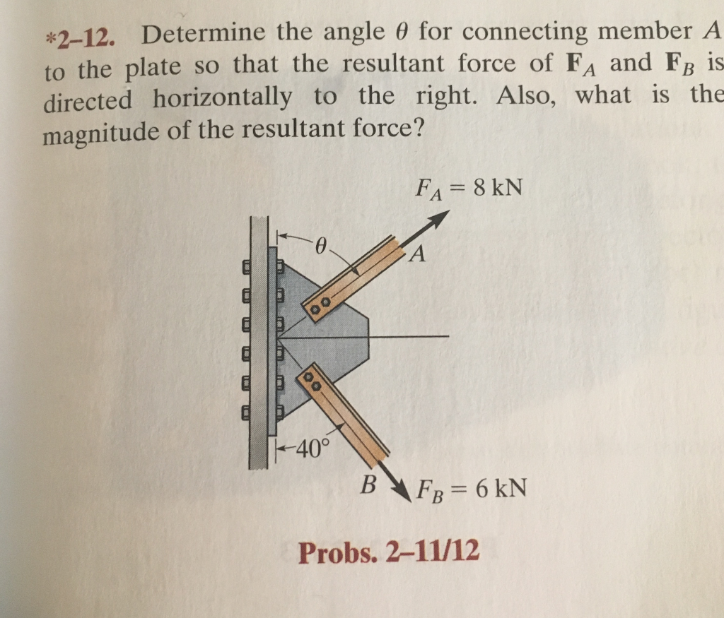 Solved Determine the angle theta for connecting member A to | Chegg.com