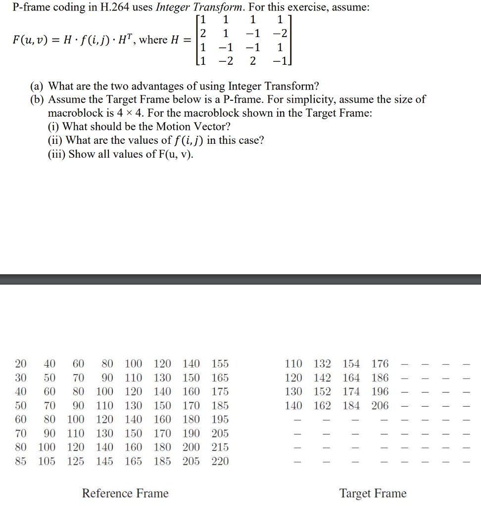 Solved P Frame Coding In H 264 Uses Integer Transform For