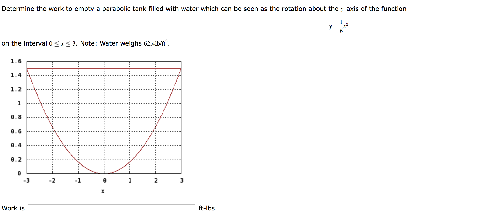 Solved Determine the work to empty a parabolic tank filled | Chegg.com