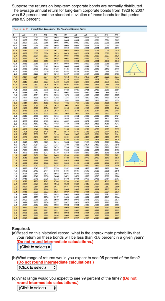 Solved Suppose the returns on long-term corporate bonds are | Chegg.com