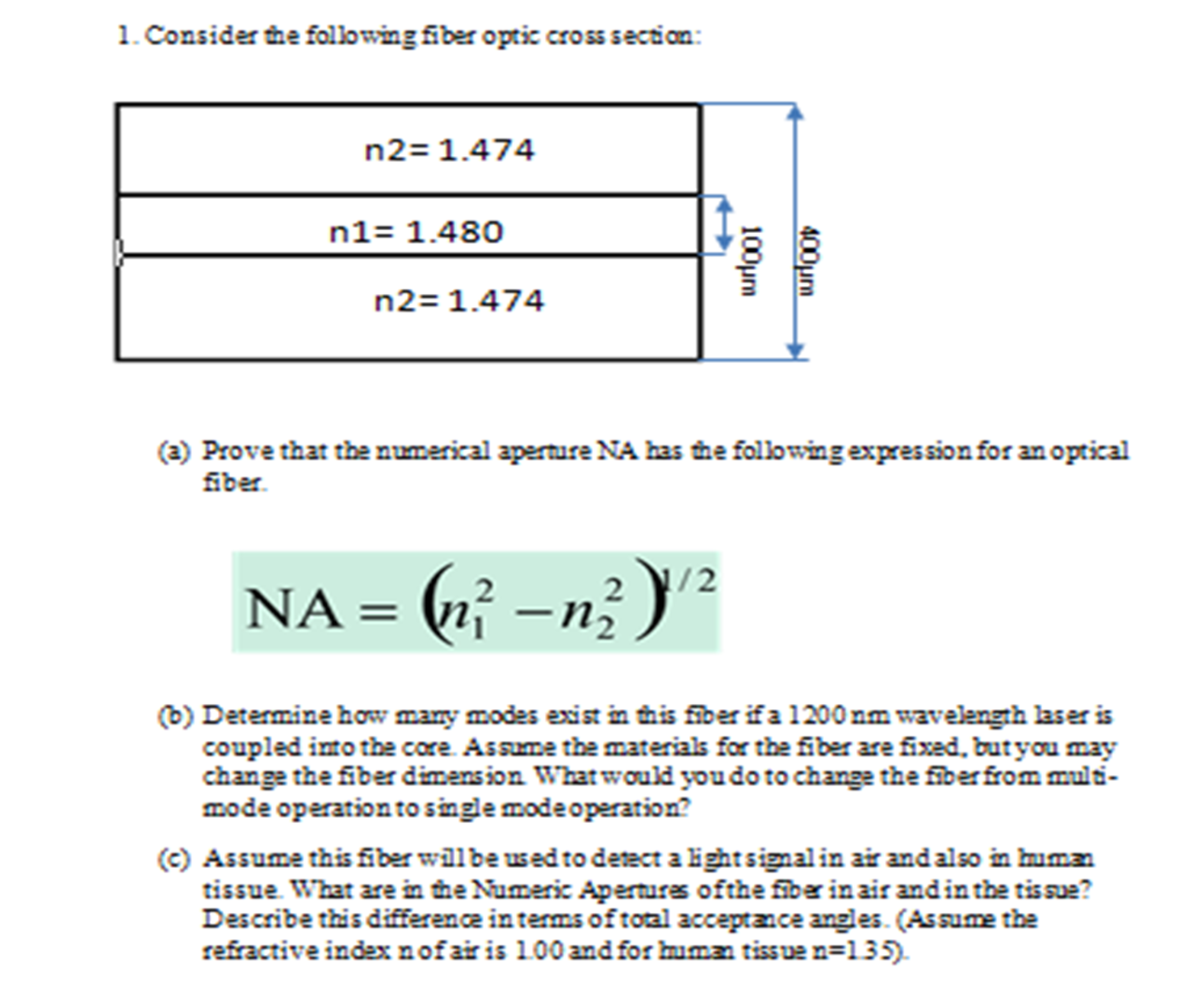 Solved Consider the following fiber optic cross section: | Chegg.com