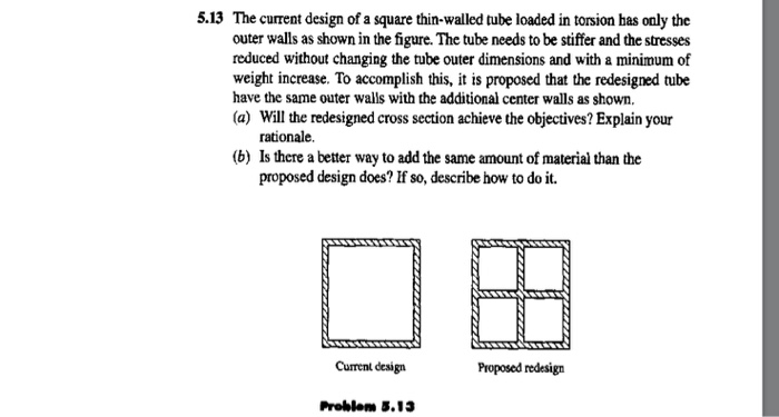 5.13 The current design of a square thin walled tube | Chegg.com