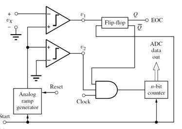 Solved Question 1 What is the name of the ADC in the | Chegg.com