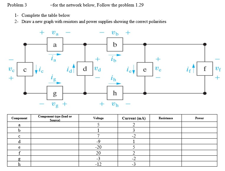 Solved Problem 3 -for the network below, Follow the problem | Chegg.com