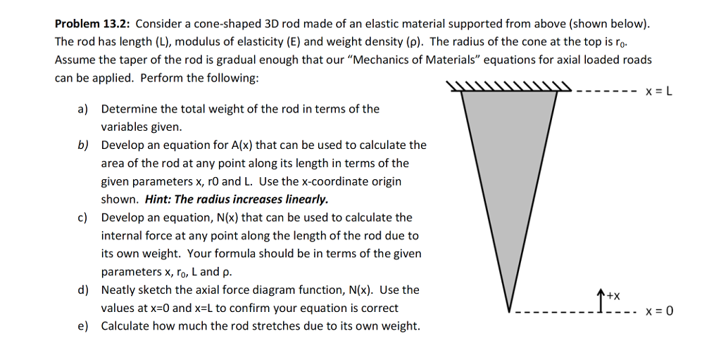 Solved Problem 13.2: Consider a cone-shaped 3D rod made of | Chegg.com