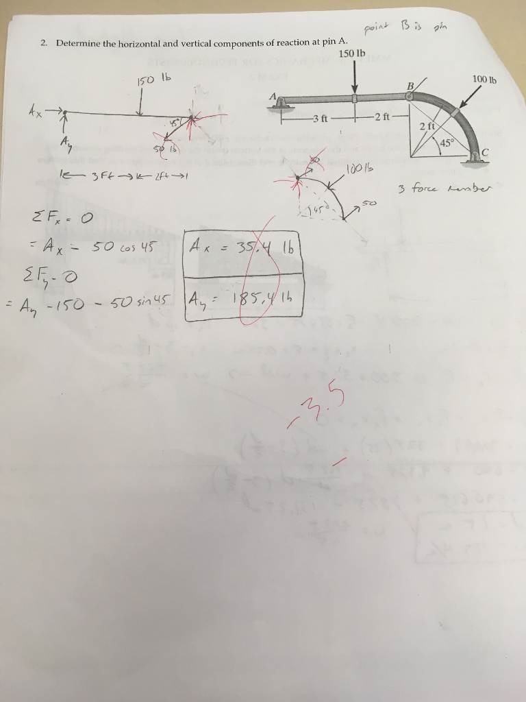 Solved 2. Determine the horizontal and vertical components | Chegg.com
