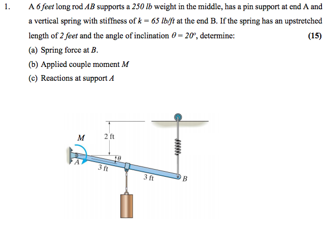 Solved A 6 feet long rod AB supports a 250 lb weight in the | Chegg.com
