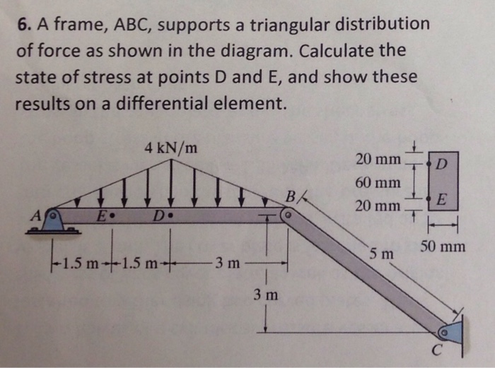 Solved A frame, ABC, supports a triangular distribution of | Chegg.com