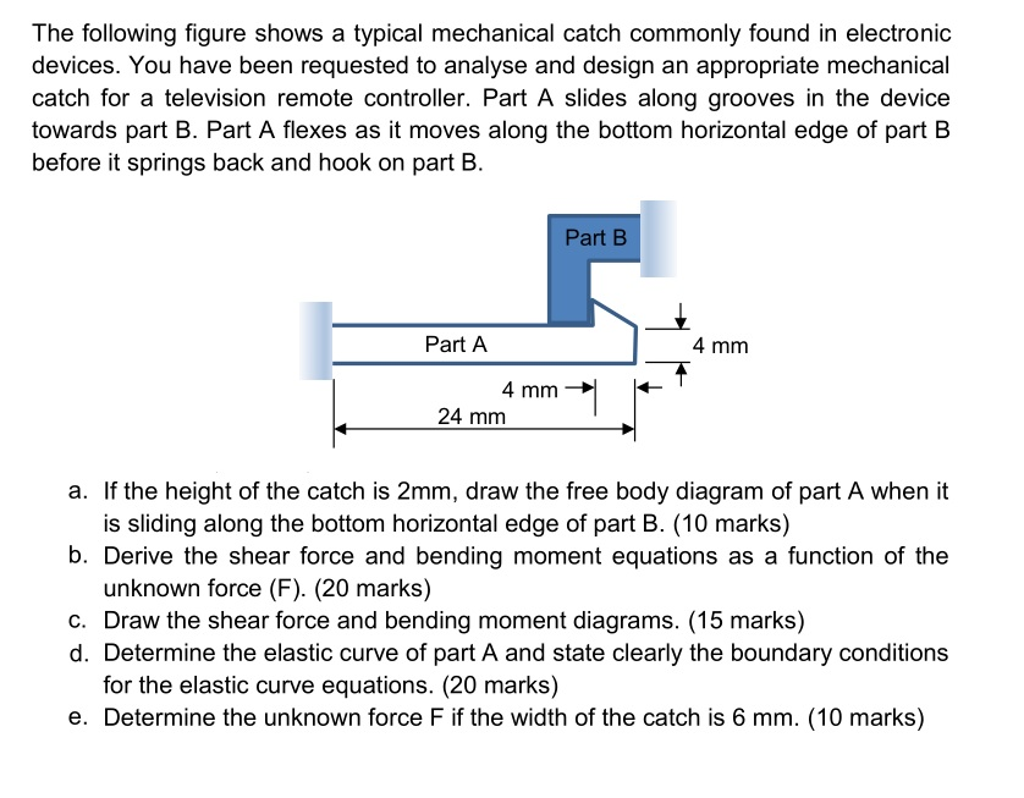 The following figure shows a typical mechanical catch | Chegg.com