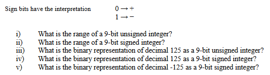 Solved Sign bits have the interpretation 0 rightarrow + 1 | Chegg.com