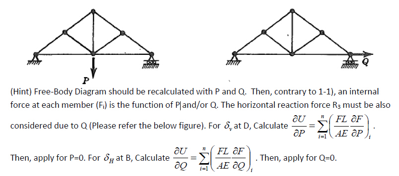 Solved Pin-connected truss structure is shown in Fig.1.The | Chegg.com