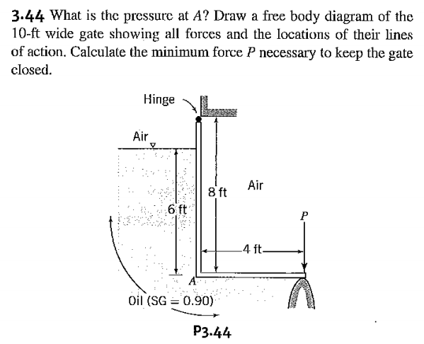 Solved What is the pressure at A? Draw a free body diagram | Chegg.com