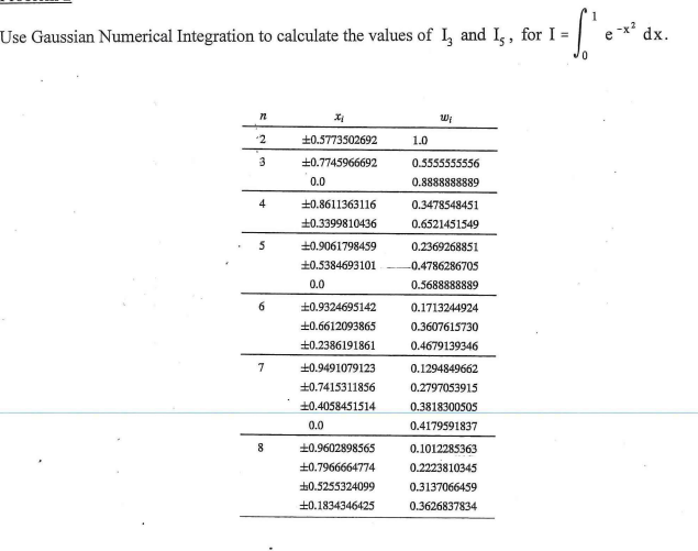 Solved Use Gaussian Numerical Integration to calculate the | Chegg.com